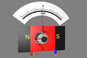 Galvanometer (3D Simulation) – Avhol